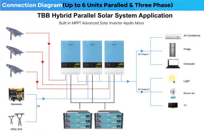 TBB Apollo Maxx Arrival 90A MPPT Hybrid Solar Inverter 5KW 24V 2KW 3KW ...