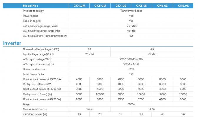 TBB KINERGIER PRO CK 8.0S Inverter Paralleled To 24KW Single Phase